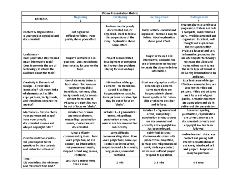 Video Presentation Rubric | PDF | Rubric (Academic) | Grammar