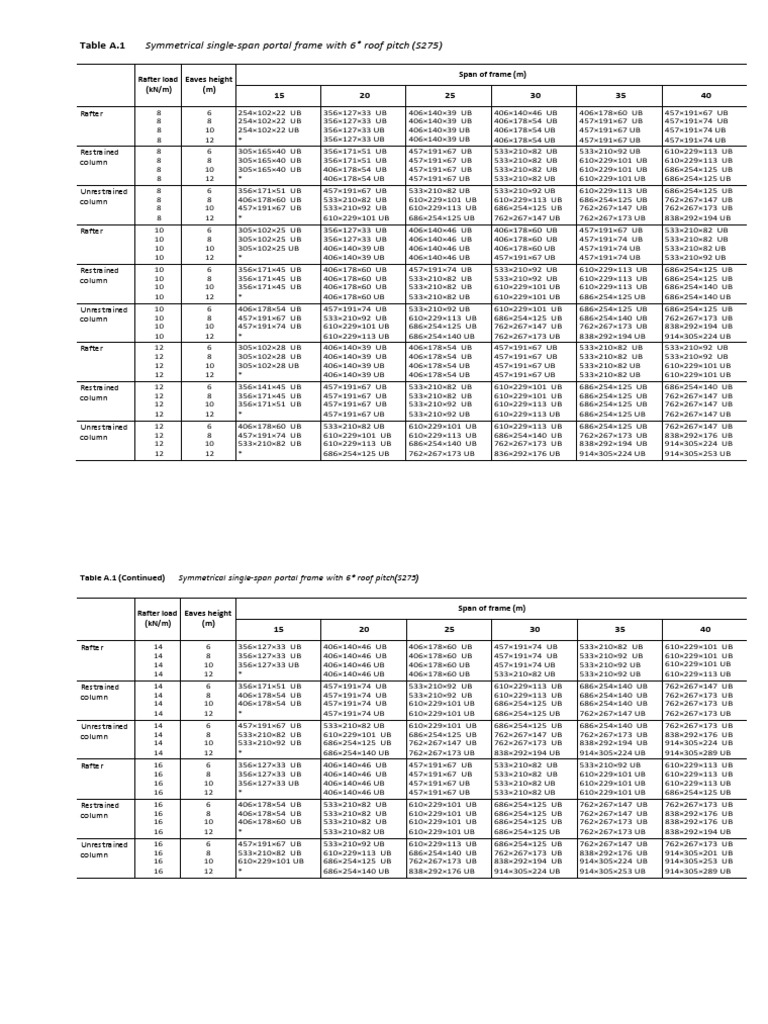 Table Column Rafter | PDF