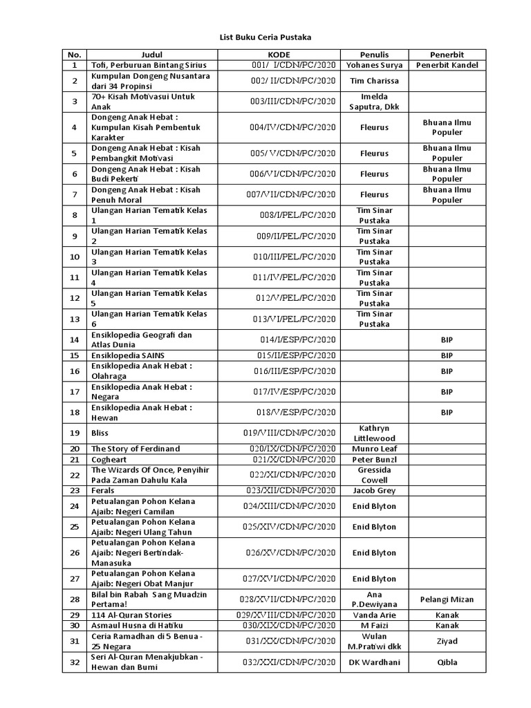 List Buku | PDF