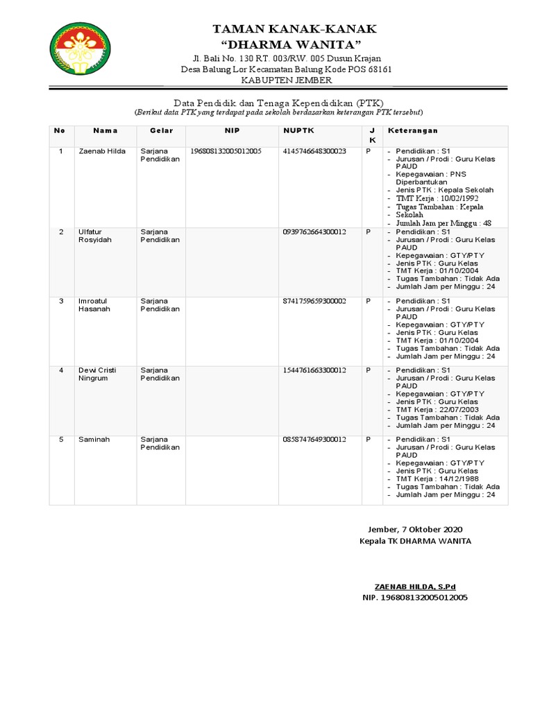 Data Pendidik Dan Tenaga Kependidikan - Data Peserta Didik - TK Dharma ...