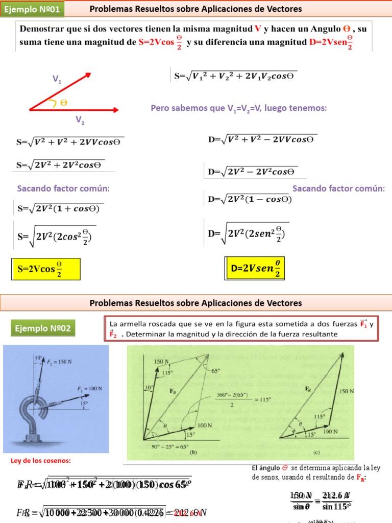 Ejercicios Resuelt Fuerzas Vectores 1 | PDF | Vector Euclidiano | Álgebra abstracta
