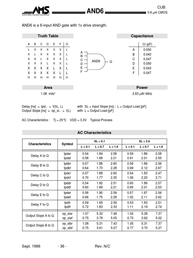 6-input AND Gate Datasheet: AC Characteristics and Parameters of the ...