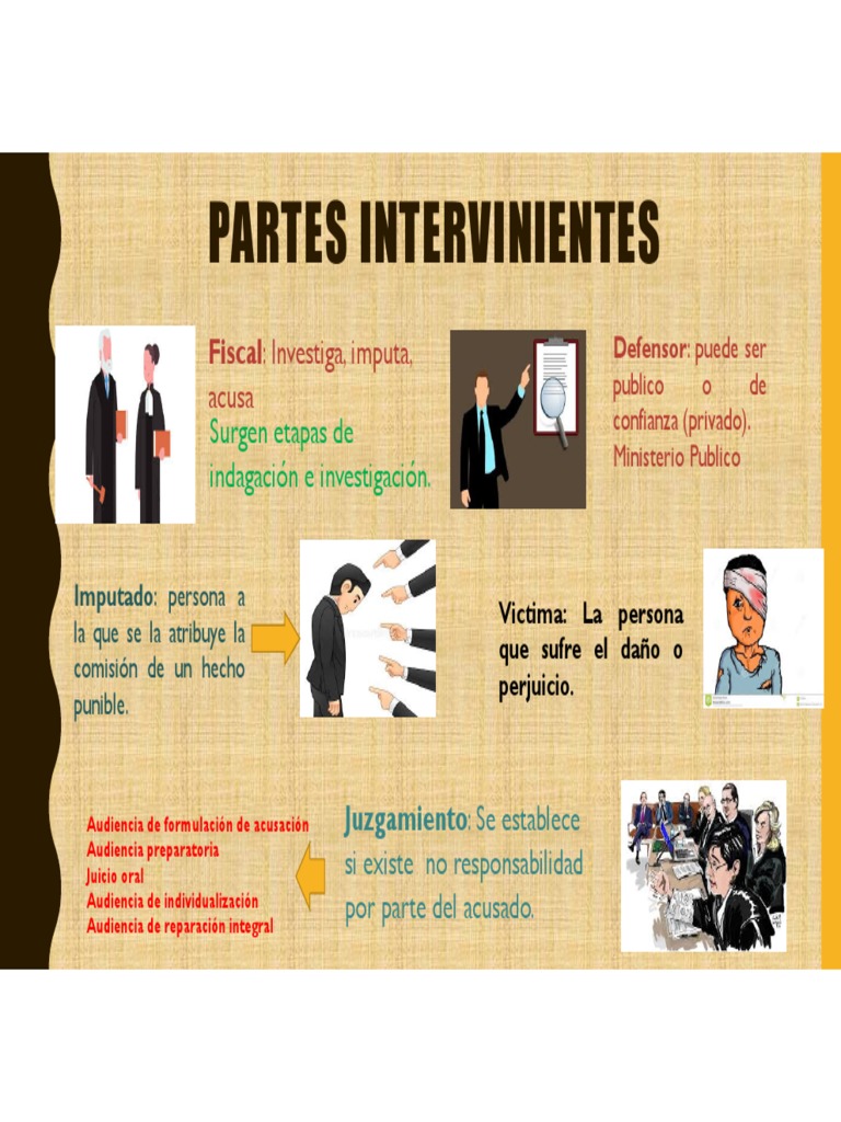 Infografia Partes Intervinientes | PDF