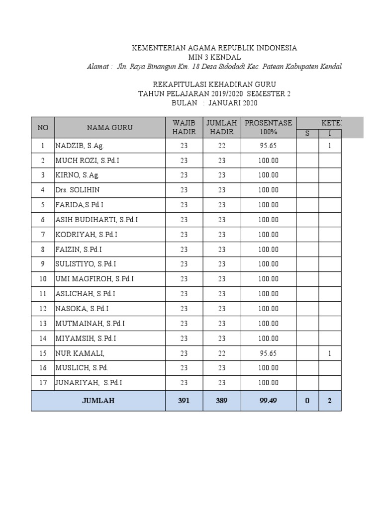 A. 1. Rekap Absensi Kehadiran Guru | PDF