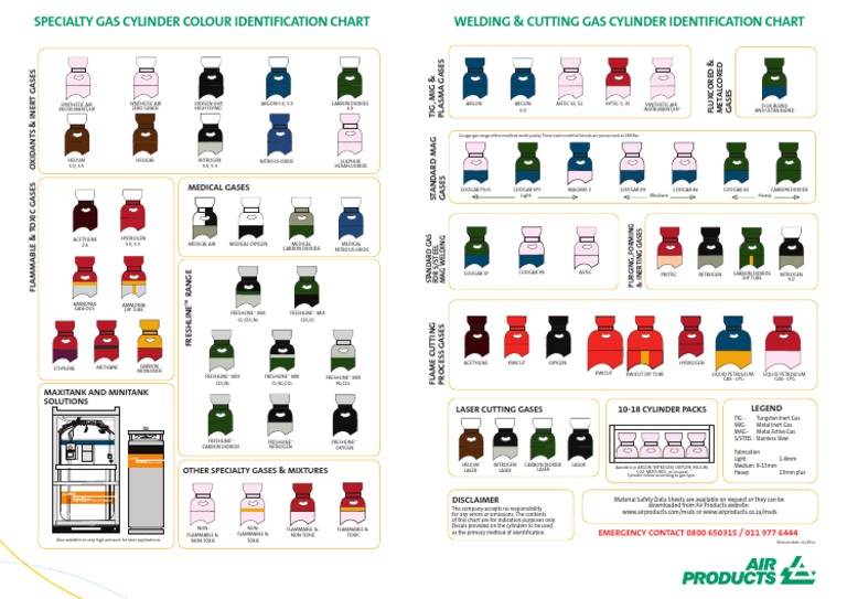 Understanding Gas Cylinder Identification: A Guide to Specialty Gas ...
