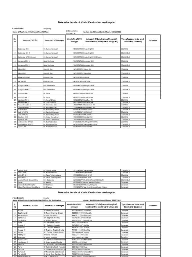 Compiled CVC Plan | PDF | Sikhism | Business