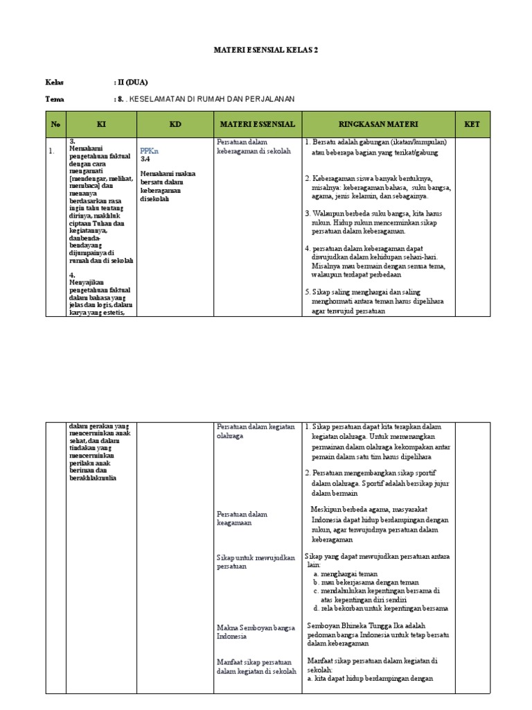 Materi Esensial Semester 2 Kelas 2 Tema 8 | PDF
