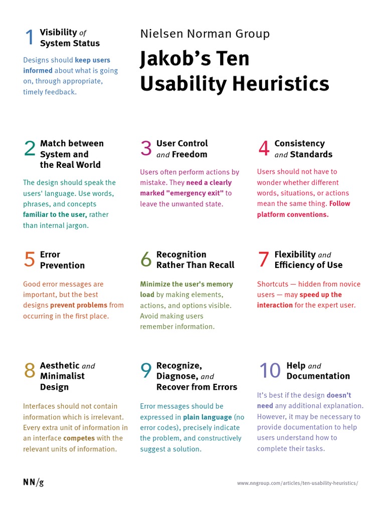 Jakob's Ten Usability Heuristics: Nielsen Norman Group | PDF | Usability | Cognitive Science