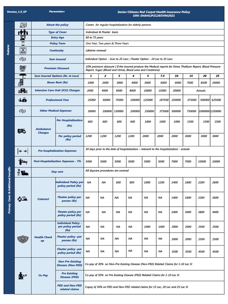 SCRC One Pager Version 1.0 Oct 2020 | Download Free PDF | Insurance | Hospital
