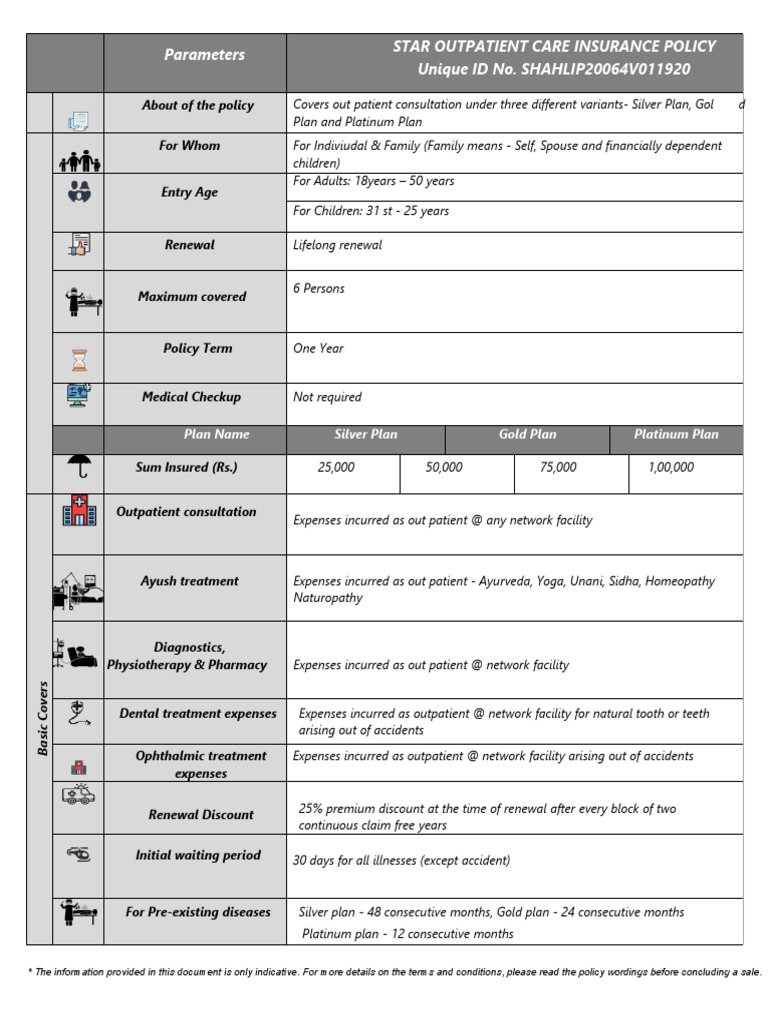 Outpatient One Pager Version 1.0 Apr 20 | PDF | Health Care | Medicine