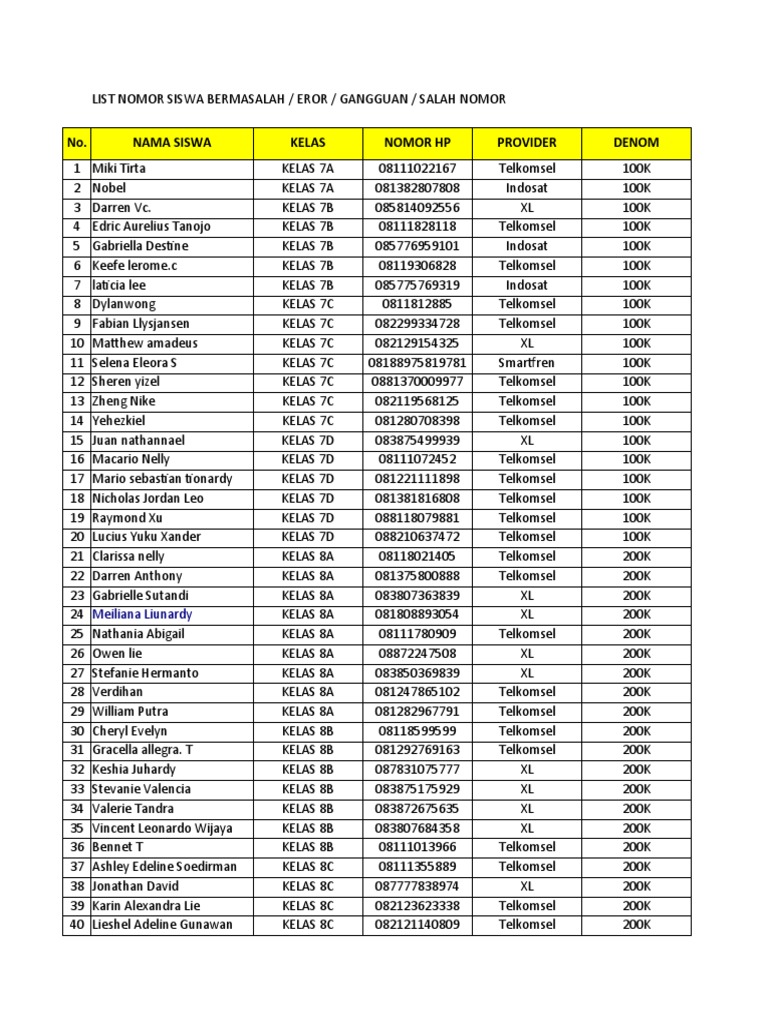 List Nomor Salah Dan Eror | PDF