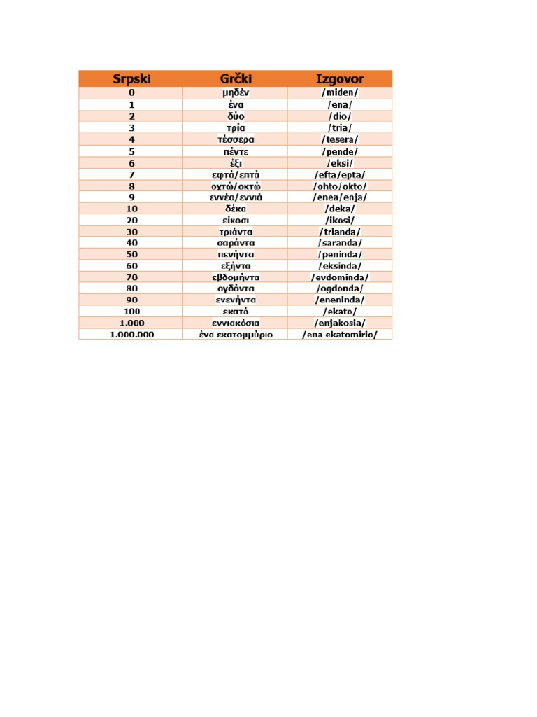 Brojevi Grcki Recnik PDF | PDF