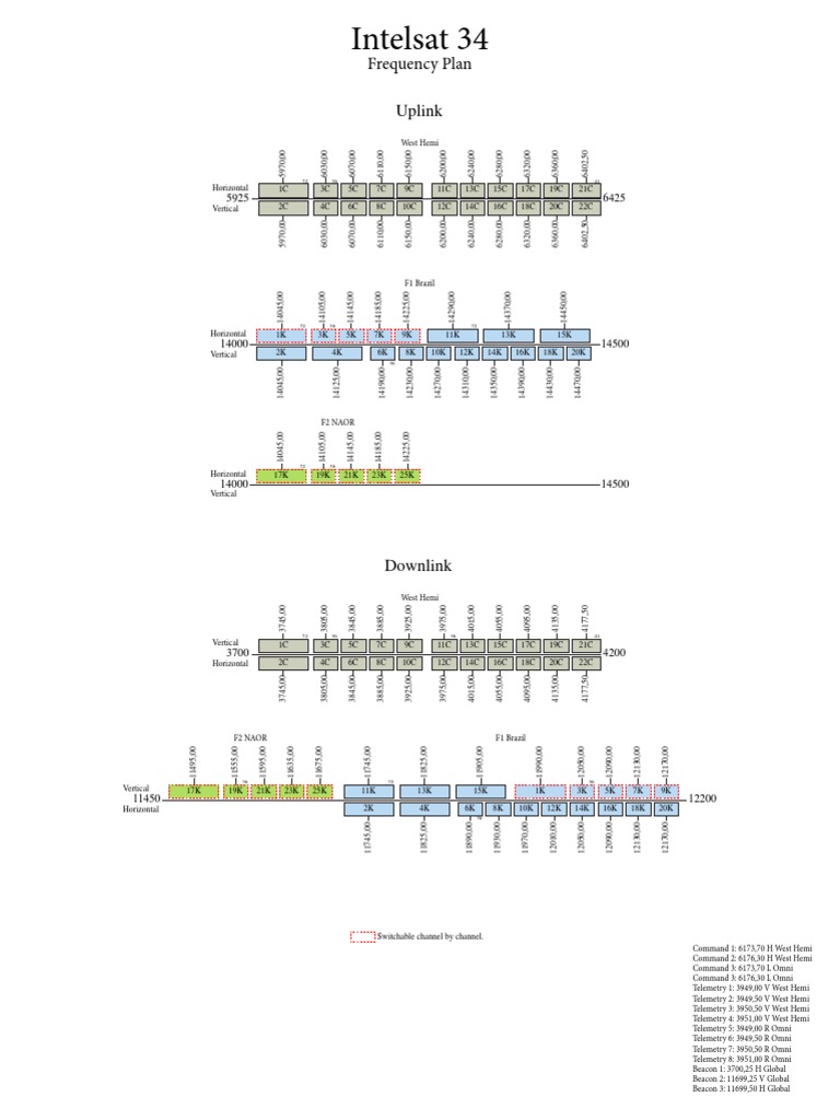 Intelsat 34 frequency plan for West Hemisphere uplink | PDF ...