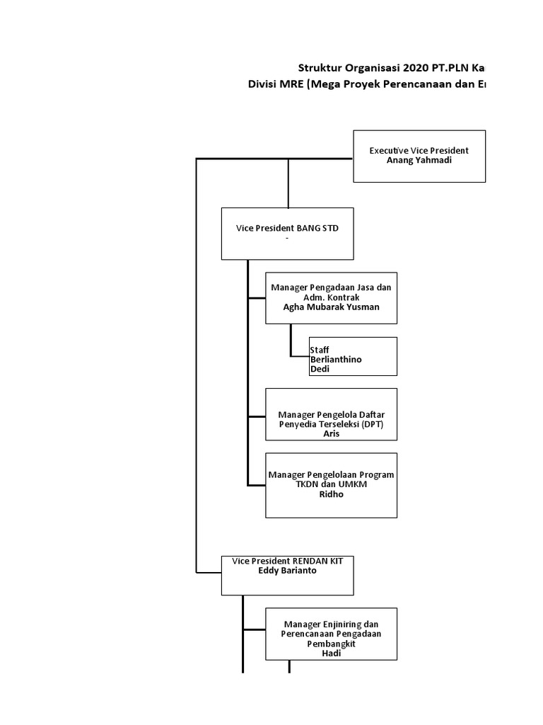SO Div MRE | PDF | Bisnis | Teknologi & Rekayasa