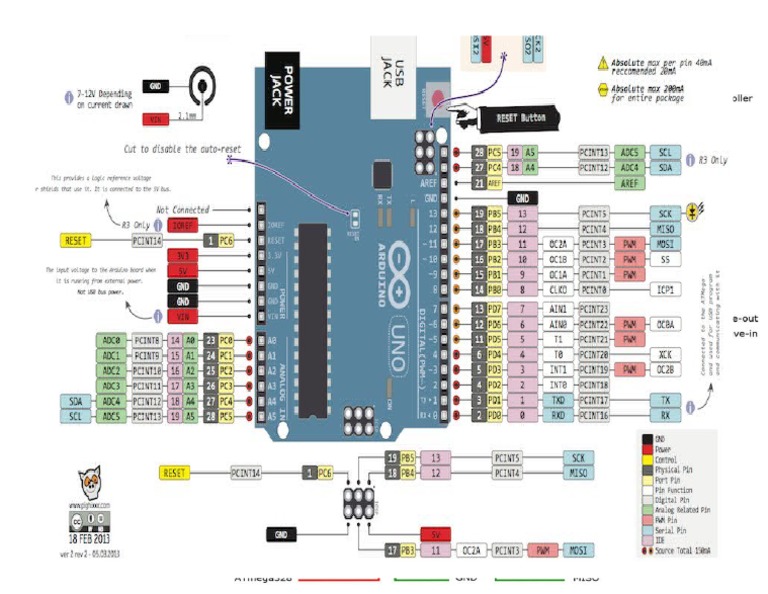 Arduino Uno Esquema | PDF