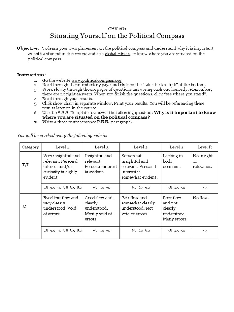 Understanding Your Political Compass | PDF