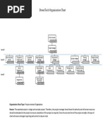 DroneTech Engineering's Organizational Chart - Vanessa Valencia | PDF