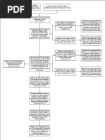 Scott Schedule Example | PDF | Lease | Building Engineering