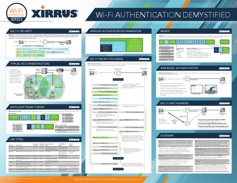 XIRRUS - WiFi AUTHENTICATION DEMYSTIFIED | PDF | Radius | Computer ...
