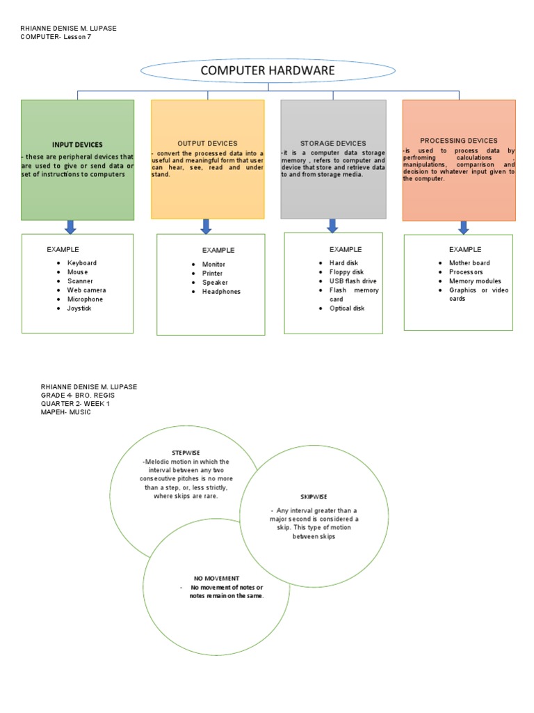 Computer Hardware: Input Devices | PDF | Input/Output | Computer Data ...
