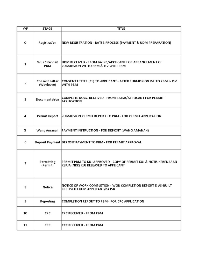 Work Flow & Status | Download Free PDF | Business