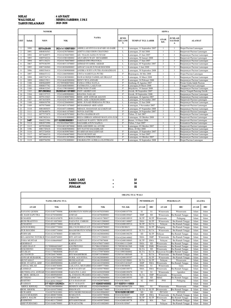 Data Kelulusan 2019-2020 | PDF