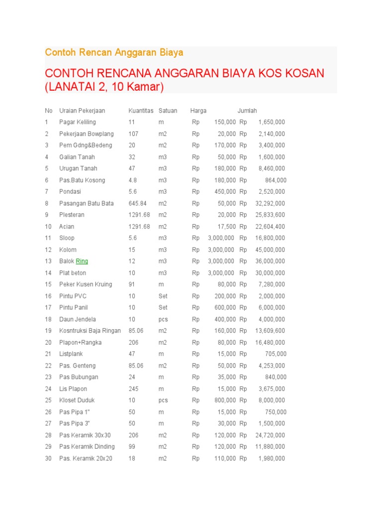 Contoh Rencan Anggaran Biaya RUMah Kos RAB | PDF