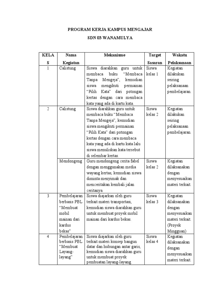 Program Kerja Kampus Mengajar Proker | PDF