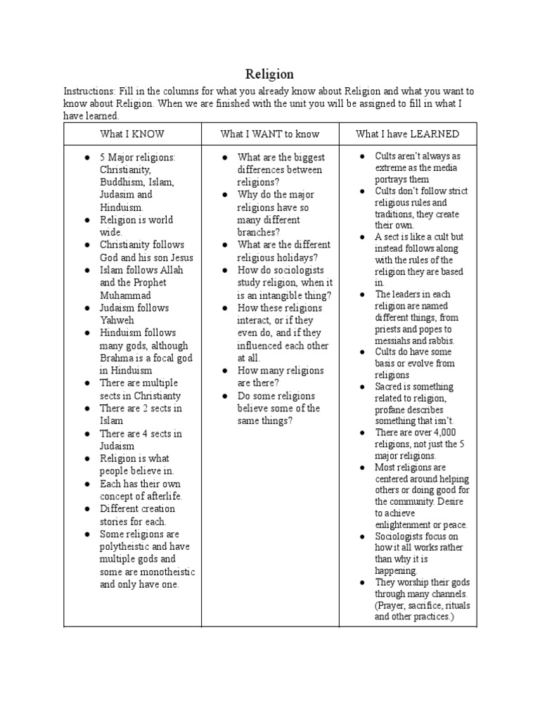 Class KWL Religion-2 | PDF | God | Monotheism