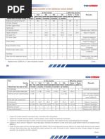Maintenance Schedule - XUV | PDF | Motor Oil | Motor Vehicle