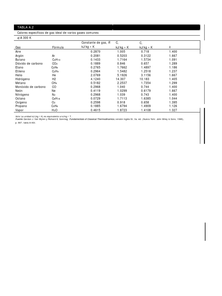 Tablas Termodinámicas - Cengel | PDF | Industria química | Química