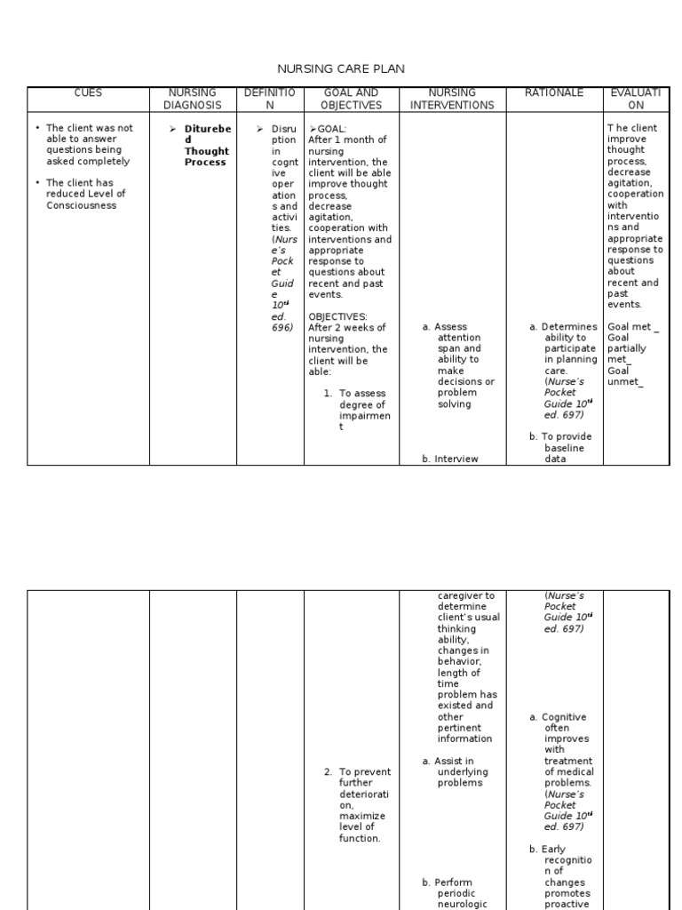 Disturbed Thought Process | PDF | Coping (Psychology ...