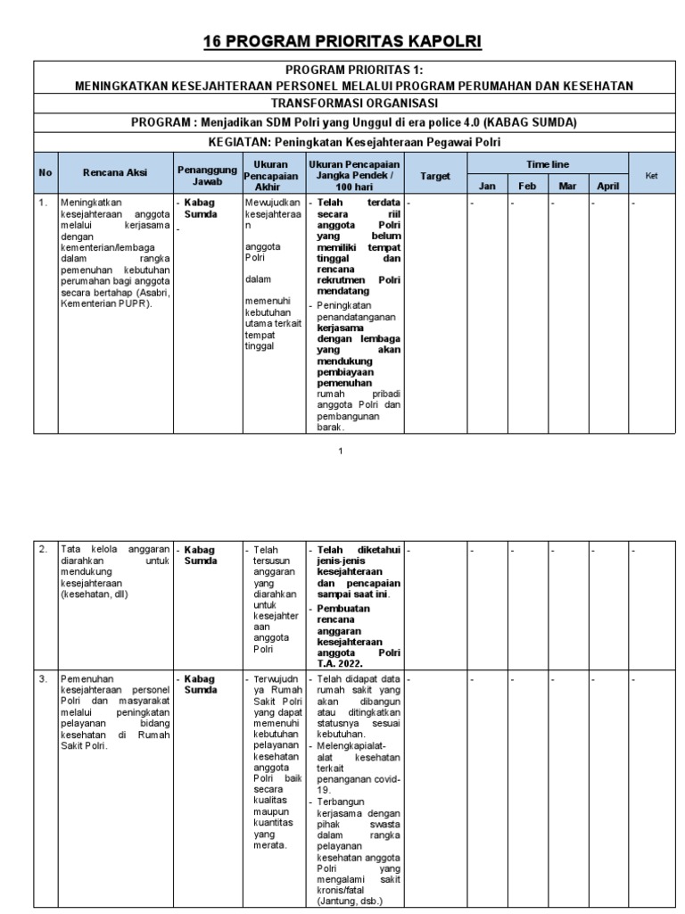CAPAIAN 16 Program Prioritas POLRESTABES | PDF
