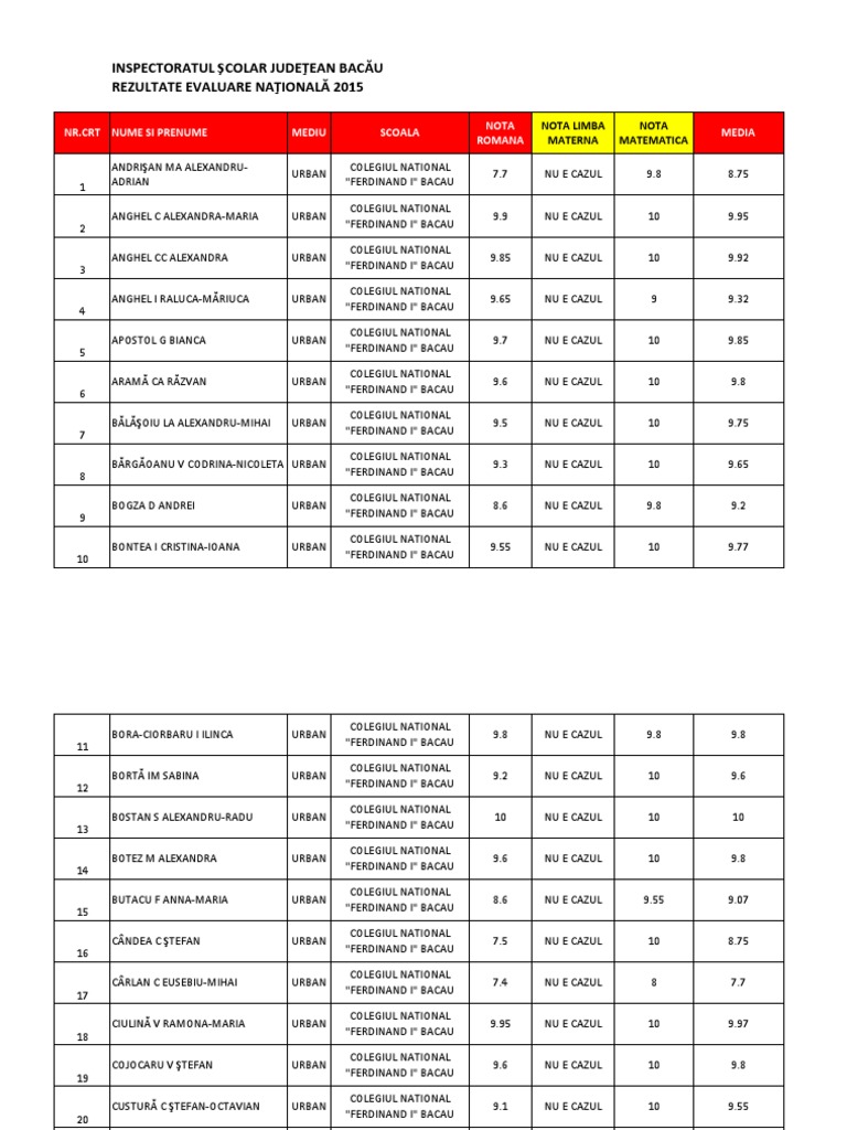 Rezultate Evaluare Nationala 2015 | PDF | Romania