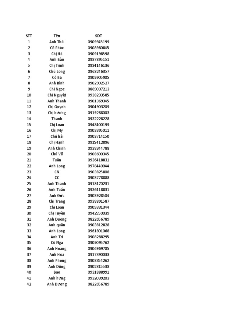 Data SDT Thành | PDF