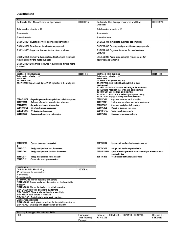 Certificate III in Micro Business Ops | PDF | Empowerment | Policy