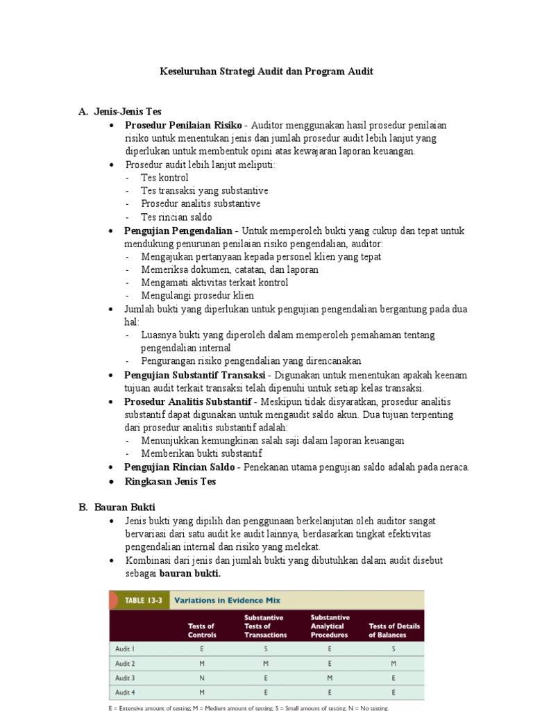Strategi Audit: Jenis dan Prosedur Utama | PDF | Pengelolaan Keuangan ...