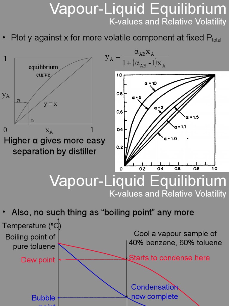 CPP - Bubble and Dew Points For Ideal Systems | PDF | Materials ...