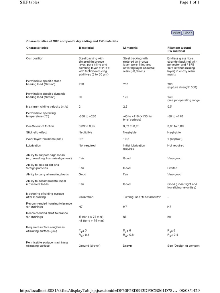 SKF composite dry sliding and FW material characteristics | PDF ...