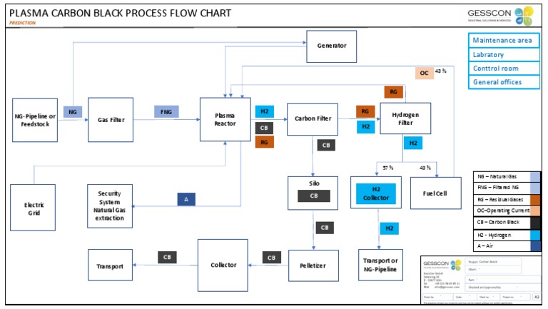 CB Process Flow Chart | PDF | Natural Gas | Sustainable Technologies