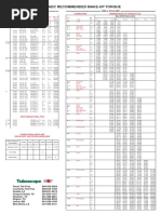 EUE and NUE Tubing Make-Up Torque Chart - Revision 1 1 | PDF | Home ...