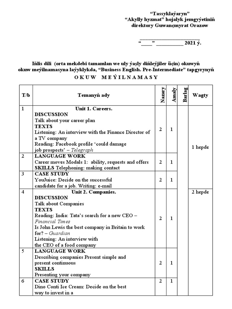 Business English Pre-Intermediate Curriculum | PDF | Sales | Marketing