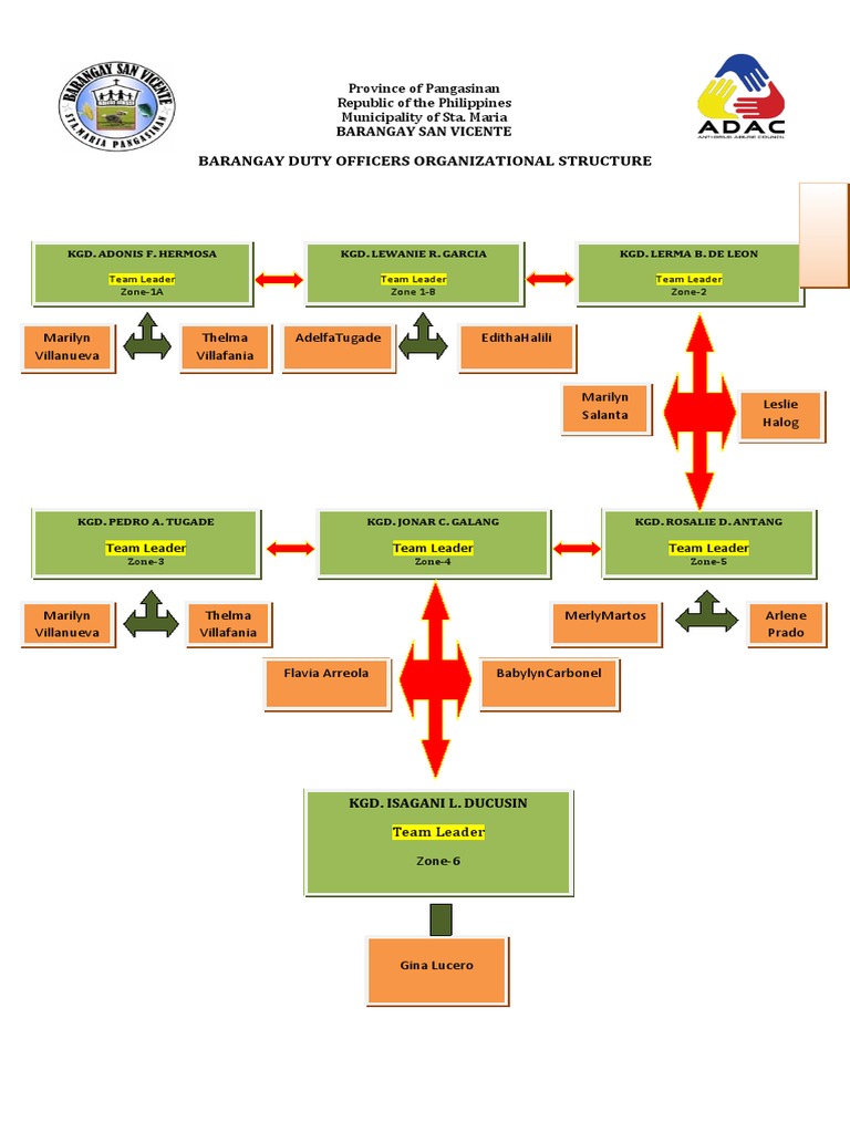 Barangay Duty Officers | PDF