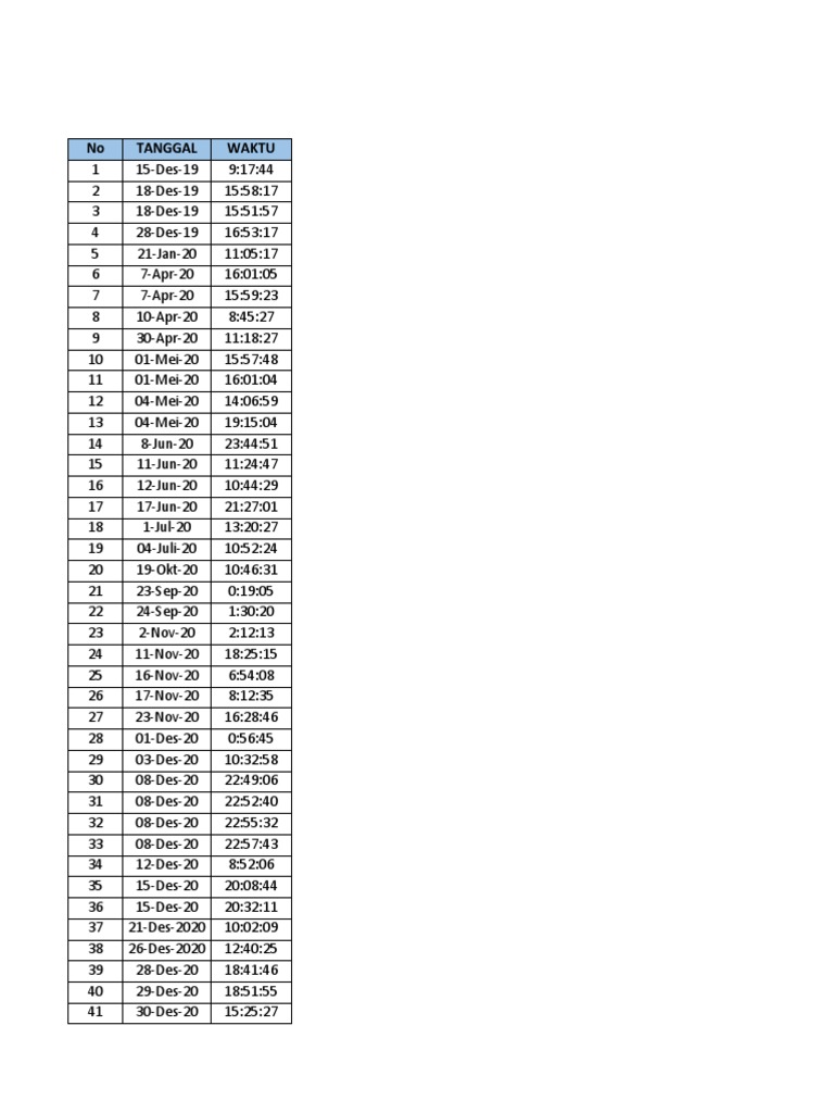 TABEL Catatan Keuangan | PDF