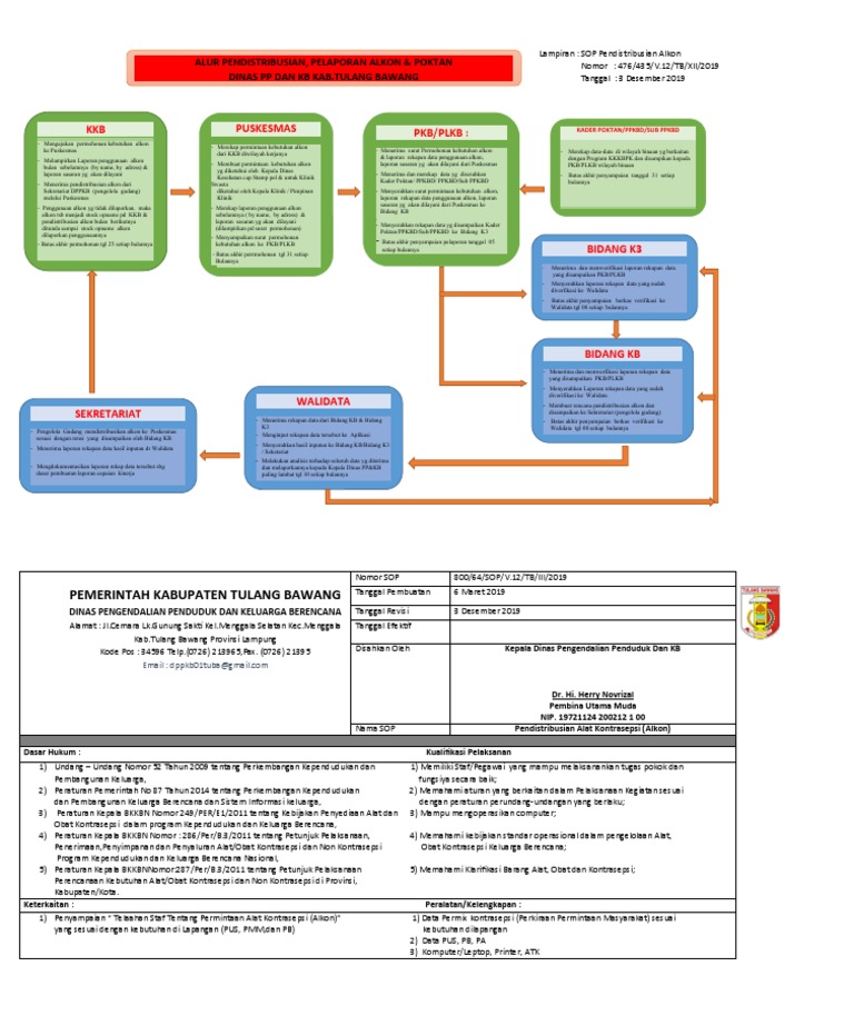 Alur Dan Sop | PDF | Teknologi & Rekayasa