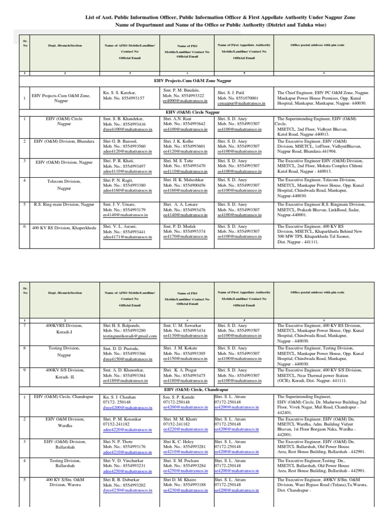 Correction Slip List - Nagpur | PDF
