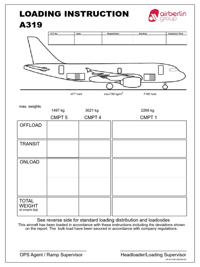 Loading Instruction A319: Offload CMPT 5 CMPT 4 CMPT 1 | PDF ...