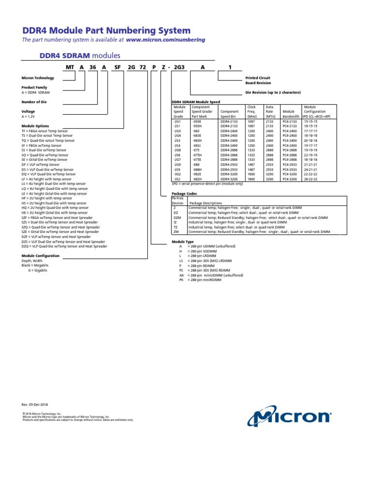 DDR4 Module Part Numbering System | PDF | Digital Electronics ...
