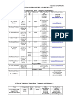 MoRTH Organisation Chart | PDF | Government Of India | Asia