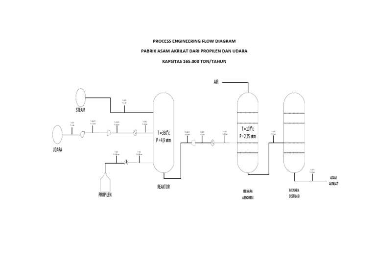 Process Engineering Flow Diagram Pabrik Asam Akrilat Dari Propilen Dan Udara Kapsitas 165.000 ...